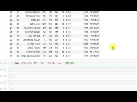 015 DataFrame Creation YouTube