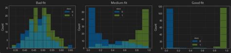 Interpreting ROC Curve And ROC AUC For Classification Evaluation Towards Data Science