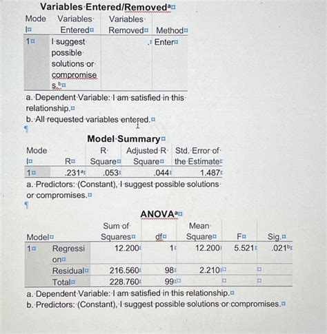 Solved Raw Interpretation For Suggestsolutions Interpret Chegg