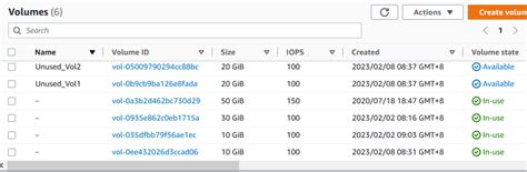 Aws Cost Optimization Automatic Detect Your Unused Ebs And Delete It