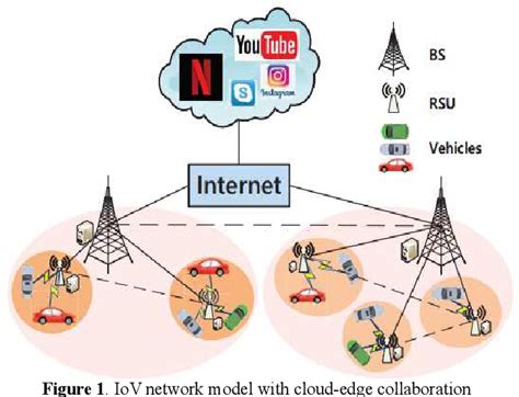 Figure 1 From Deep Reinforcement Learning For Resource Allocation In