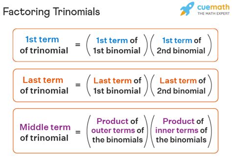 Factoring Trinomials Definition Rules Methods Formula Examples
