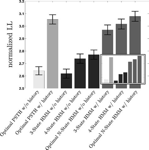 Figure 9 From Hidden Markov Models For The Stimulus Response