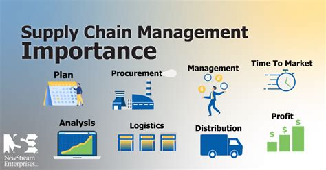Supply Chain Management How It Works NewStream