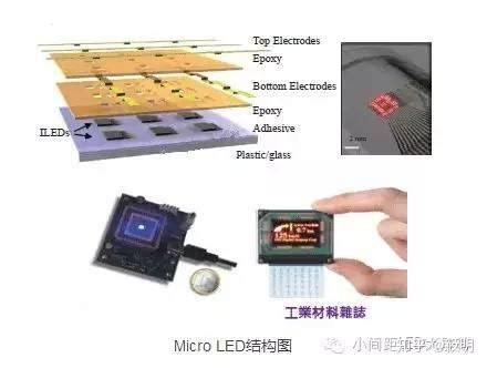 Micro LED全面科普 知乎