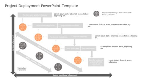 Project Deployment Plan PowerPoint Template