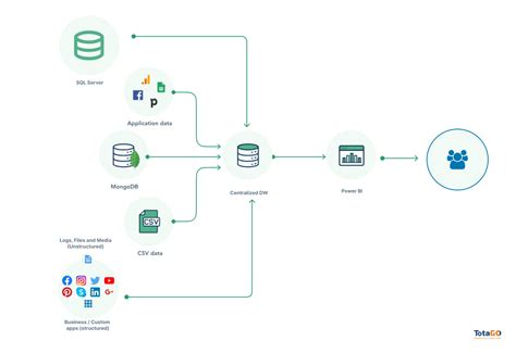 The Role Of Data Consolidation In Modern Businesses