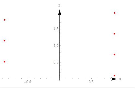 Plotting Limit A Parameter Of Parametricplot3d Mathematica Stack
