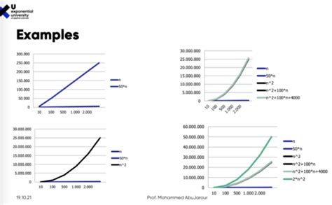 Basic Data Structures Karteikarten Quizlet