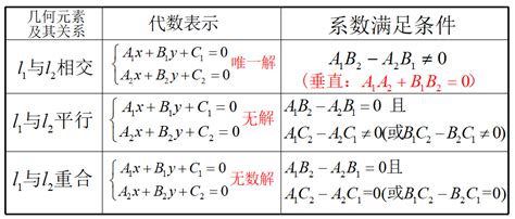 两条直线的交点坐标 蒋智昊的博客