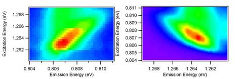 Image Plot Of CEES Data For Sample From The MIT Group With Lowest Er Download Scientific