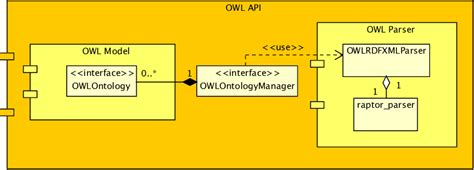 Main Components Of The Ported Library Download Scientific Diagram