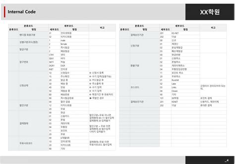 Erd 프리세일즈 도큐멘토