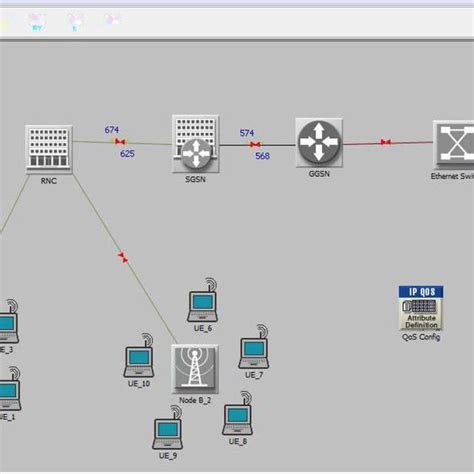 Transferring Of Data Over Network Download Scientific Diagram