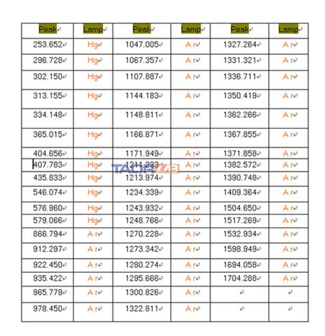 253nm~1700nm Mercury Argon Light Spectrometer Calibration Sma905 Fiber Light Source Taorlab