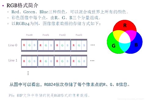 视频文件格式 视频封装格式 视频编码格式区分视频格式和封装格式 Csdn博客