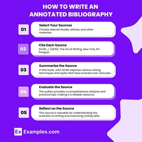 Find Out How To Write An Annotated Bibliography With Excellence