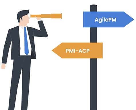 Agilepm® Agile Project Management