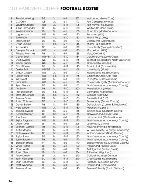 Football Media Guide 2011 By Hanover College Issuu