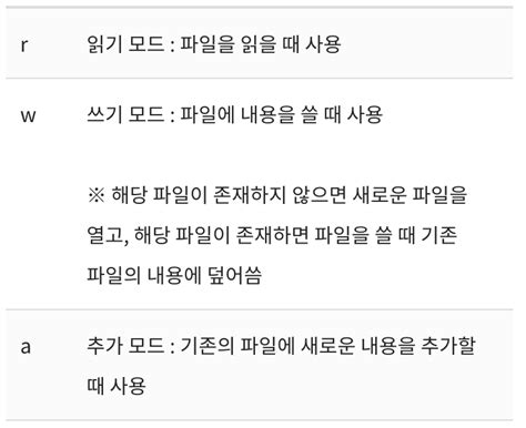 코테를 위한 Python 기본 문법