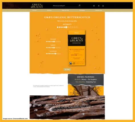 5 Best Product Description Templates That Drive Sales 2023