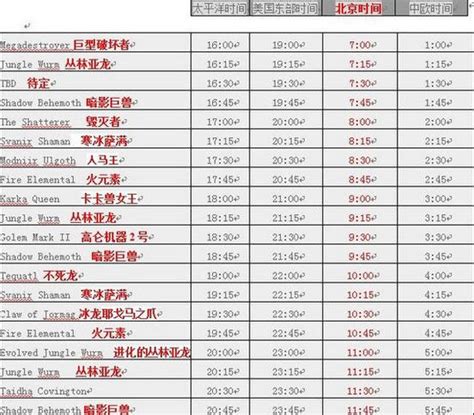 激战2全BOSS刷新时间表 乐游网