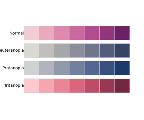 Checking Rcartocolor For Colorblind Friendly Palettes • Colorblindcheck