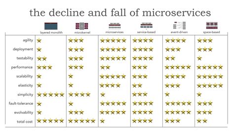 Oreilly Software Architecture