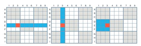 Sonny不讀不行 Udacity Ai Project1 Solving Sudoku