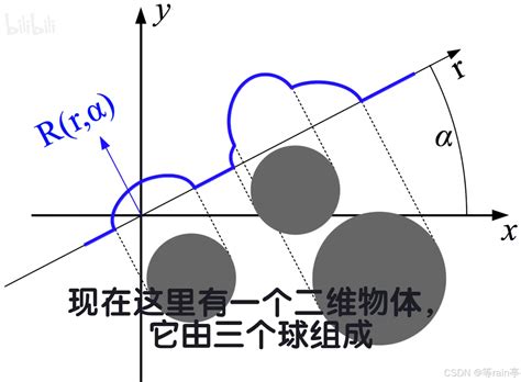直线检测（持续更新）霍夫变换 Csdn博客