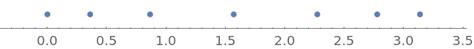 How Can I Create A List Of Not Evenly Spaced Numbers Mathematica Stack Exchange