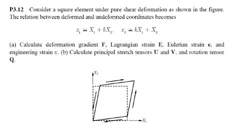 Solved P Consider A Square Element Under Pure Shear Chegg Com