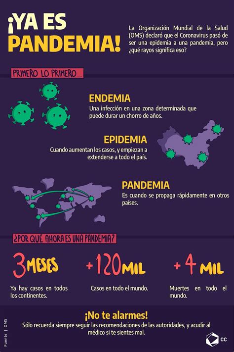 Aprendamos La Diferencia Entre Endemia Epidemia Y Pandemia