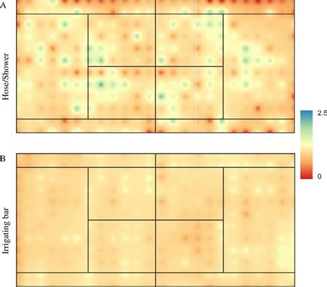 Spatial Distribution Of Water Depths Collected By Irrigation Systems By Download Scientific