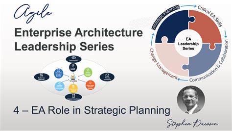 Agile Eas Role In Digital Transformation Strategic Planning