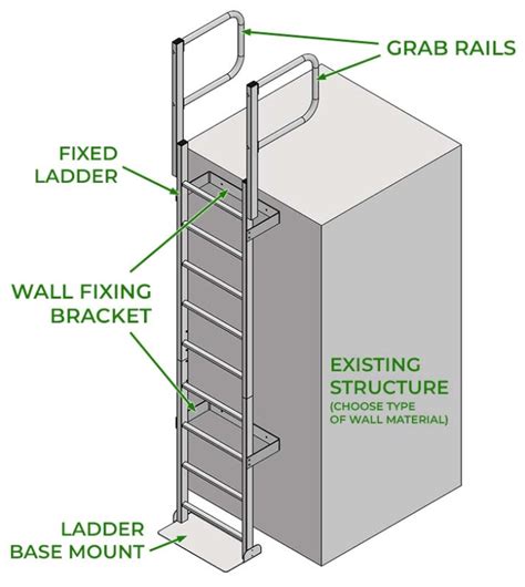 What Is A Fixed Ladder Safety System At Brendan David Blog