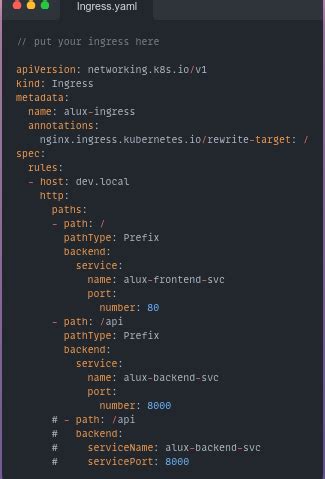 Using Helm To Deploy A Frontend And Backend Application DEV Community