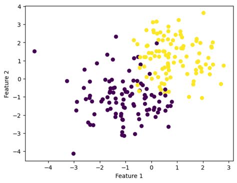 My Awesome Csci Blog Logistic Regression Blog