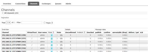 Rabbitmq 控制界面详解 Runawayprogrammer 博客园