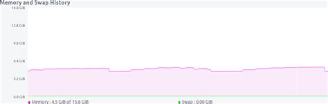 memory usage when vips claims everything is okay · issue 1064
