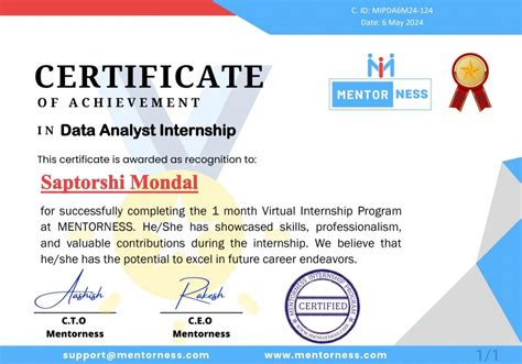 Saptorshi Mondal On Linkedin Dataanalytics Machinelearning Ai
