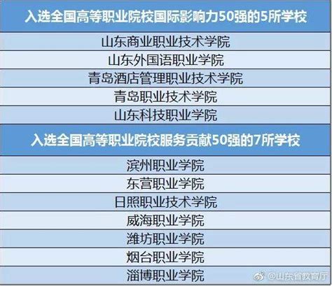 動態丨我省12所高職院校入選全國國際影響力50強和服務貢獻50強 每日頭條