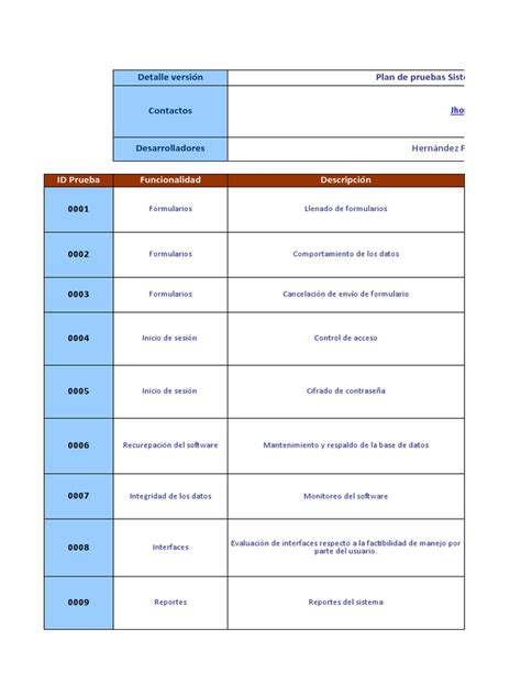 12 Matriz De Pruebas Pdf Usuario Informática Bases De Datos