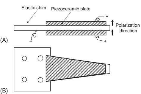 18 Fundamental Structure Of A Piezoelectric Bimorph Download