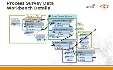 Generating Pipeline Alignment Sheets Using Fme