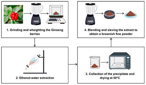 Beneficial Effects Of In Vitro Reconstructed Human Gut Microbiota By