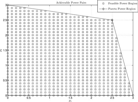 Figure 2 1 From Beamforming Design And Power Control For Spectrum Sharing Systems Semantic Scholar