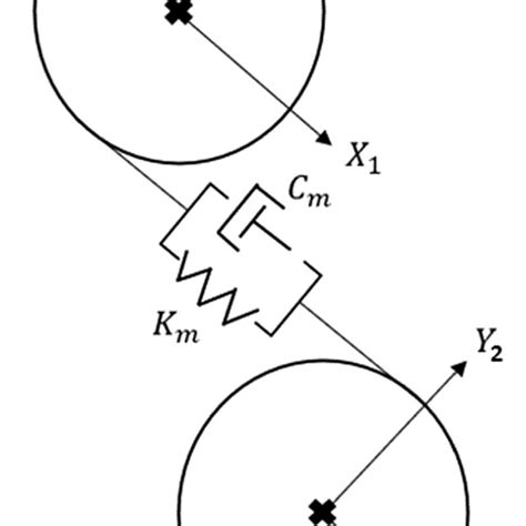 Schematic Of The Dynamic Model Developed For The Spur Gear Pair Download Scientific Diagram
