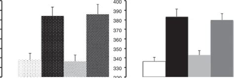 Localization Task Mean Reaction Times In The Cs Valid Condition