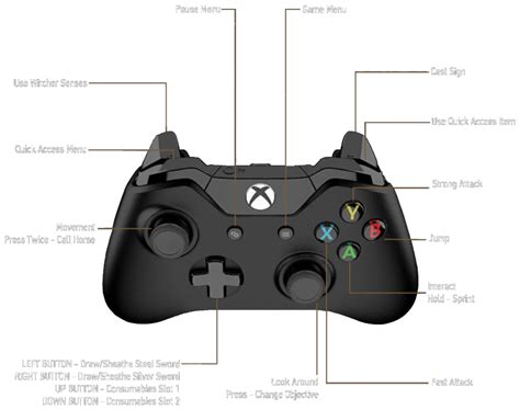 The Witcher 3 Controls The Official Witcher Wiki